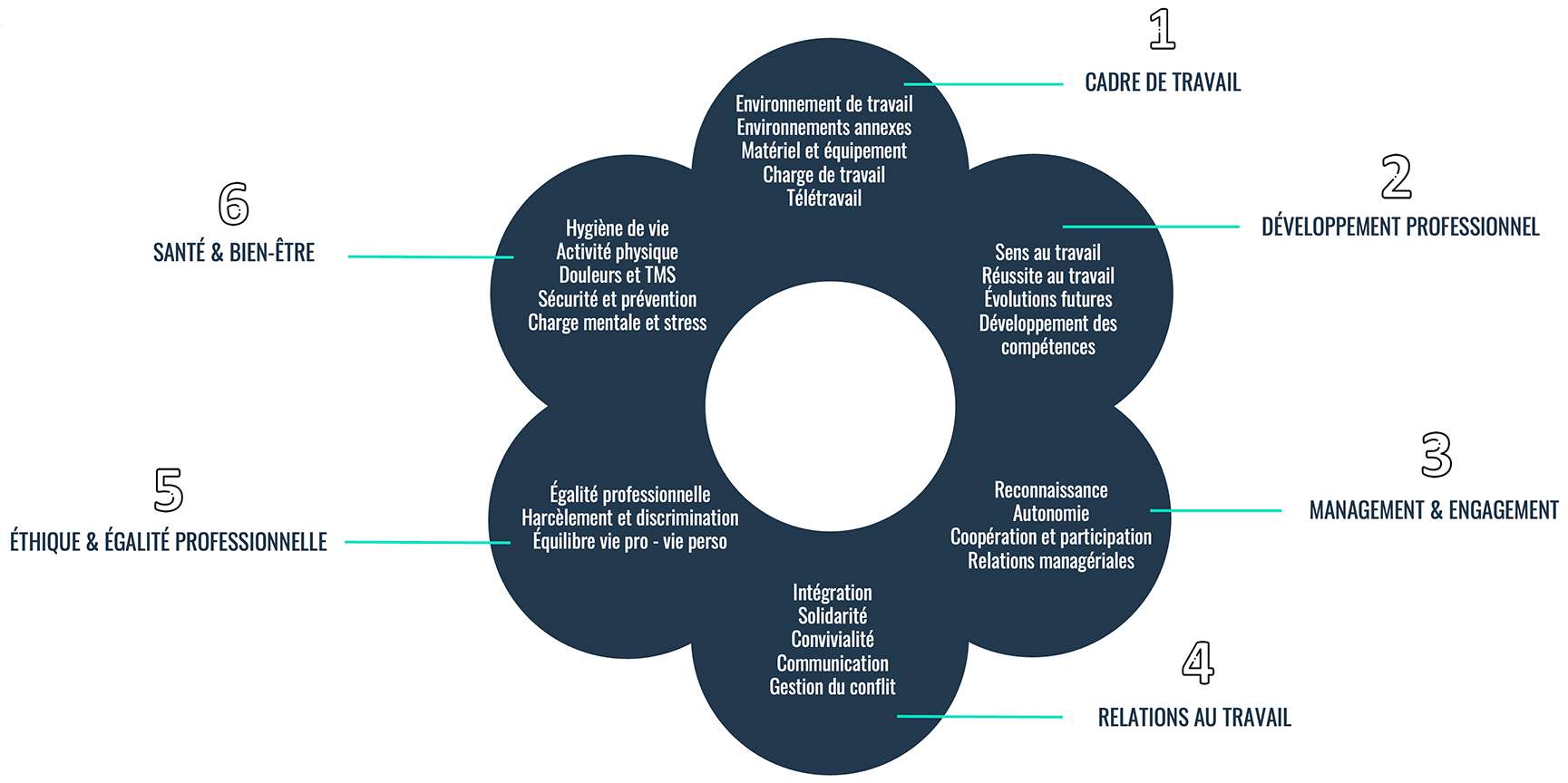 QVT, QVCT : définitions et enjeux de performance - Synpeak